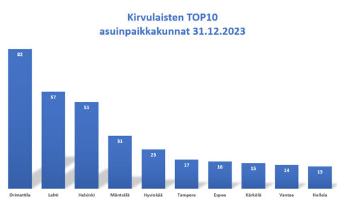 Etusivu | Kirvulaisten yhteinen internetsivusto